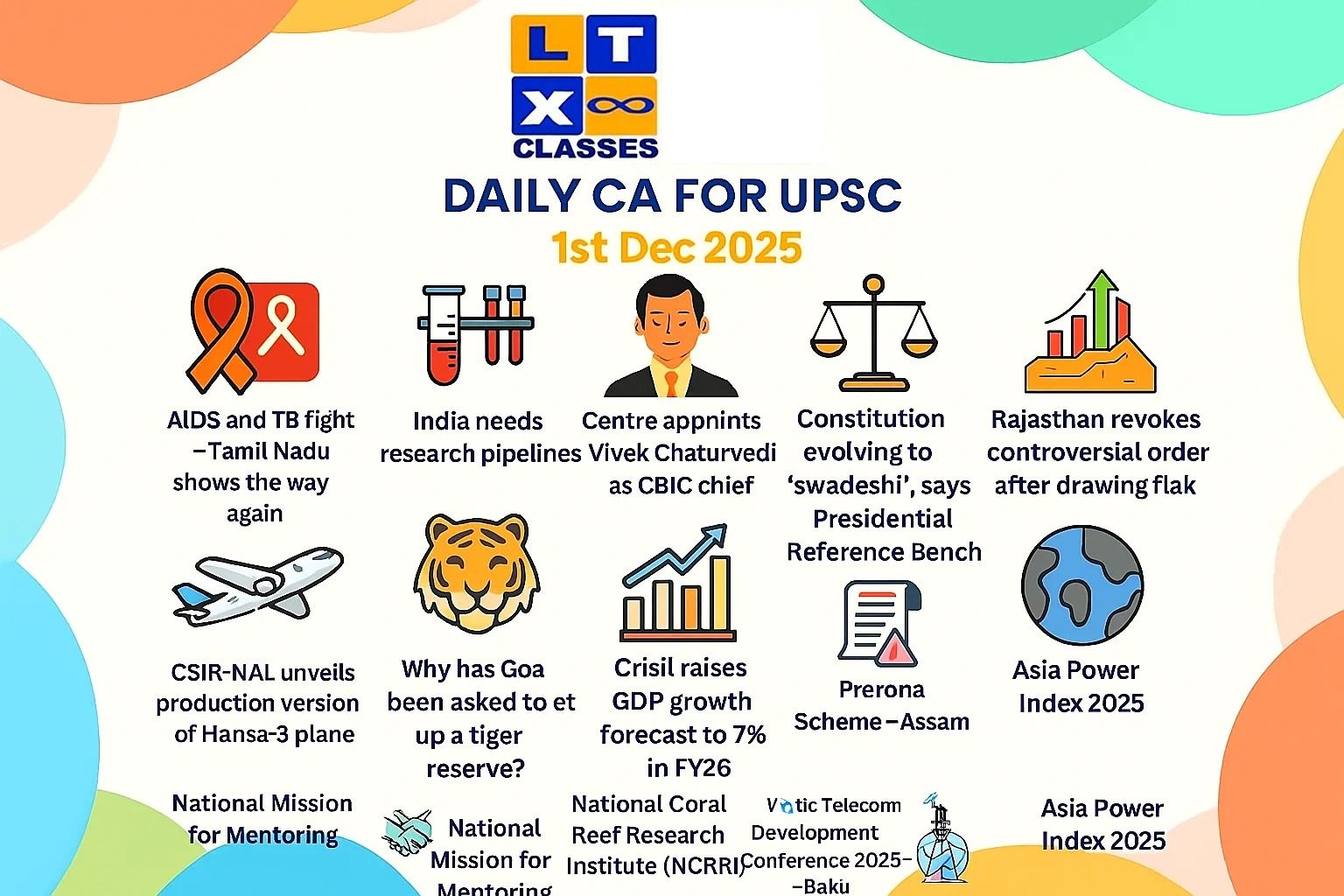 Daily Current Affairs for UPSC Ist Dec 2025